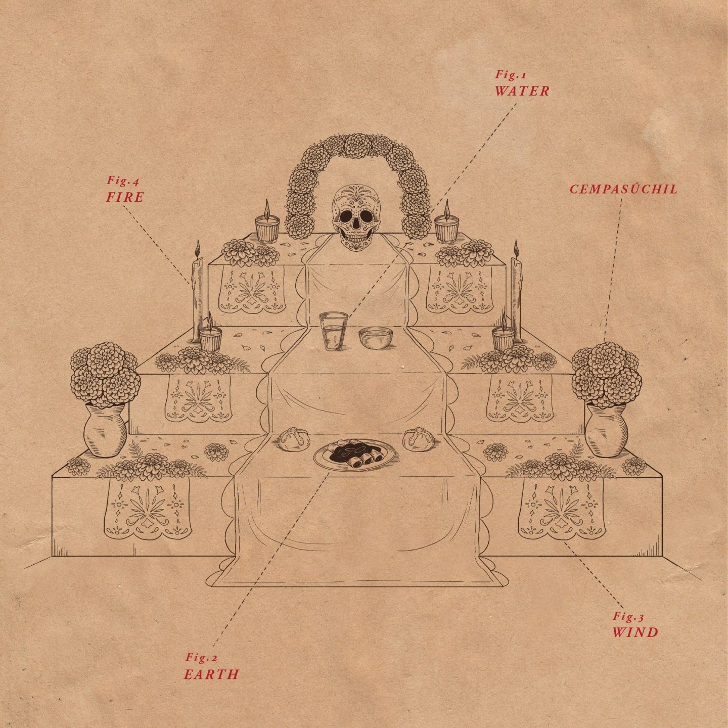 Design Your Día de los Muertos Altar - The Lost Explorer