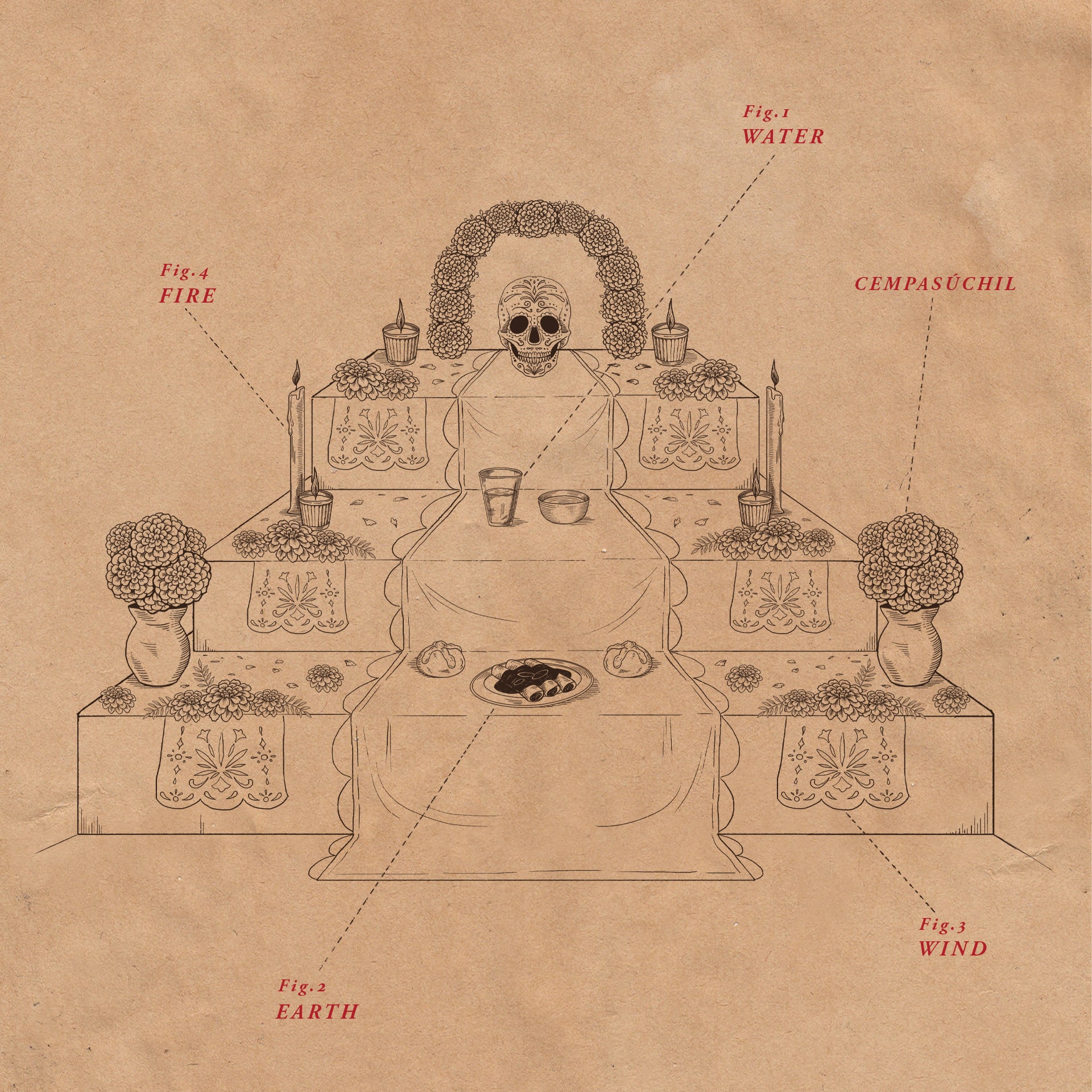Design Your Día de los Muertos Altar - The Lost Explorer